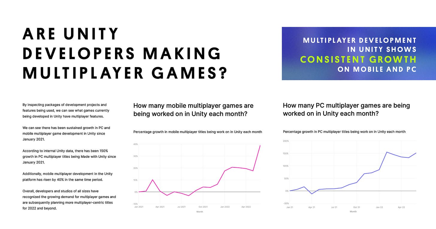 Streamers Drive Explosive Demand for Social Multiplayer Games ...