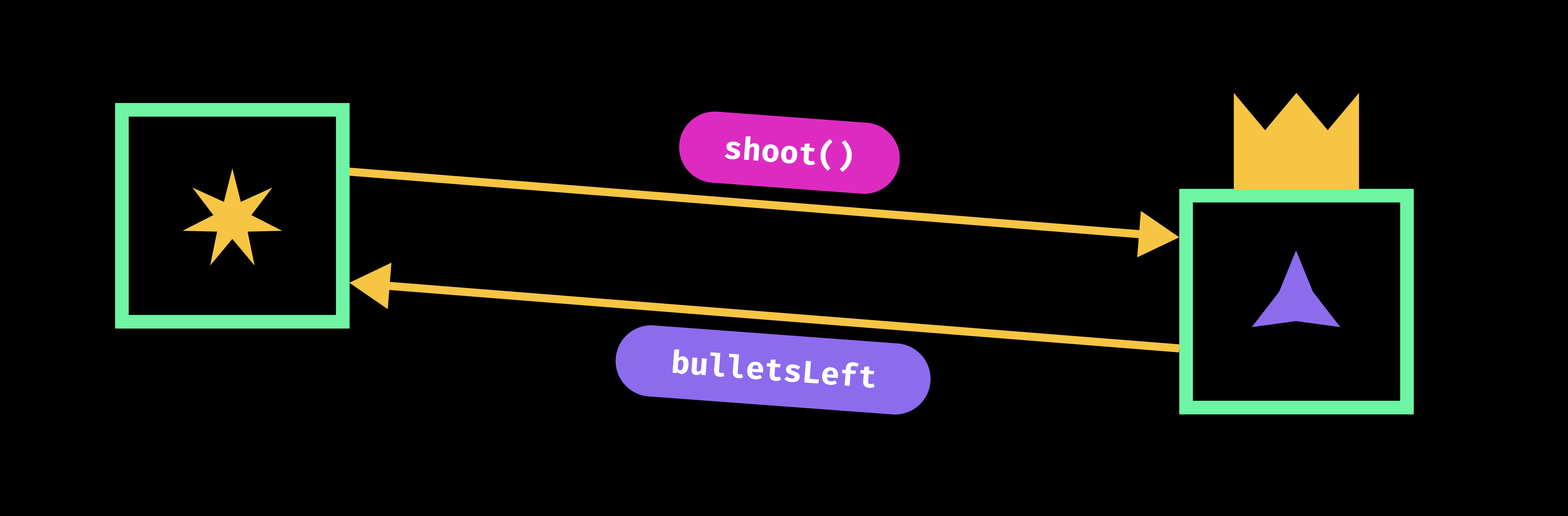RPCs in Playroom - Playroom Kit
